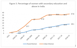 How has India’s female labour force fared since Independence? – IWWAGE ...